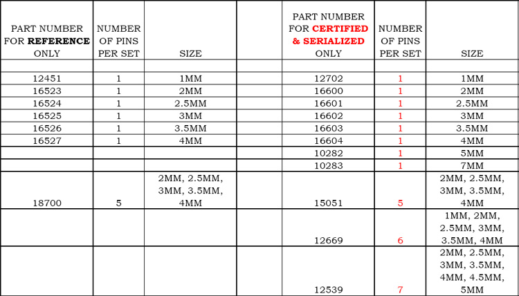 Assembly Tool Specialists No Mar Gages No Mar Round Pin Gages